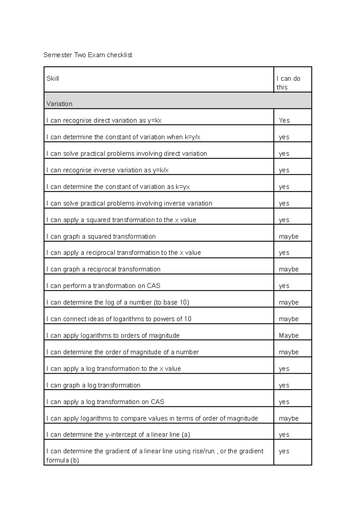 Copy of Semester Two Exam checklist general maths unit 2 - Semester Two ...