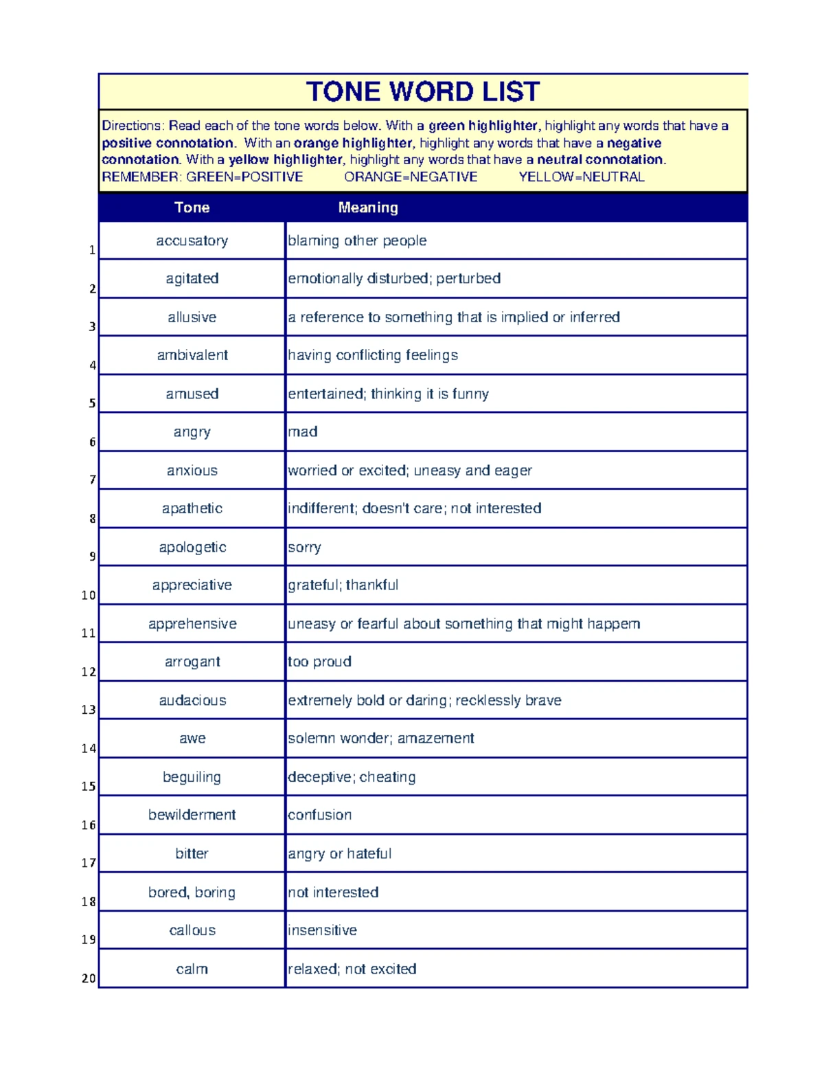 Contention and Intention - Tools for writing comparative essays ...