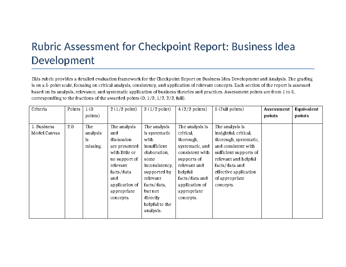 04 01 Rubric for Entrepreneurship Checkpoint Report Evaluation - Studocu