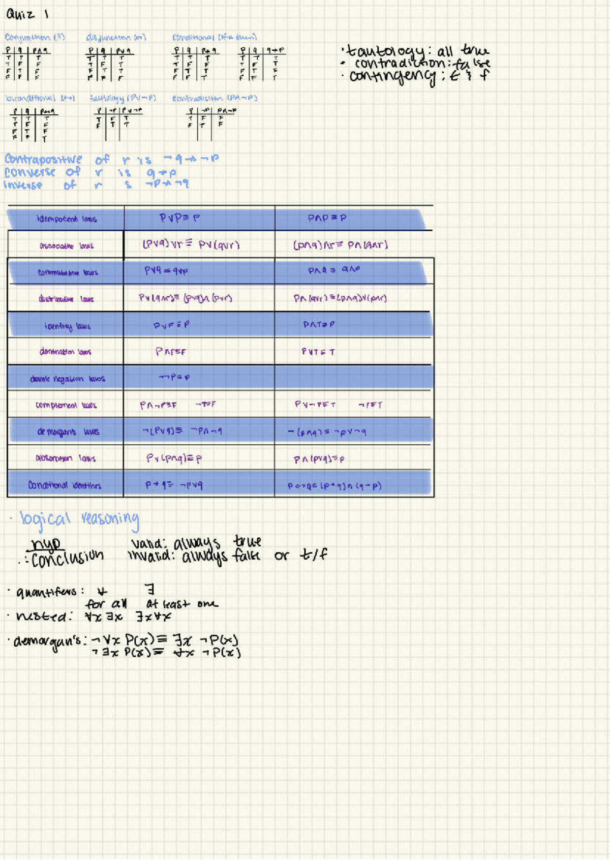 Final Exam Study Guide: Key Concepts for Course CODE - Studocu
