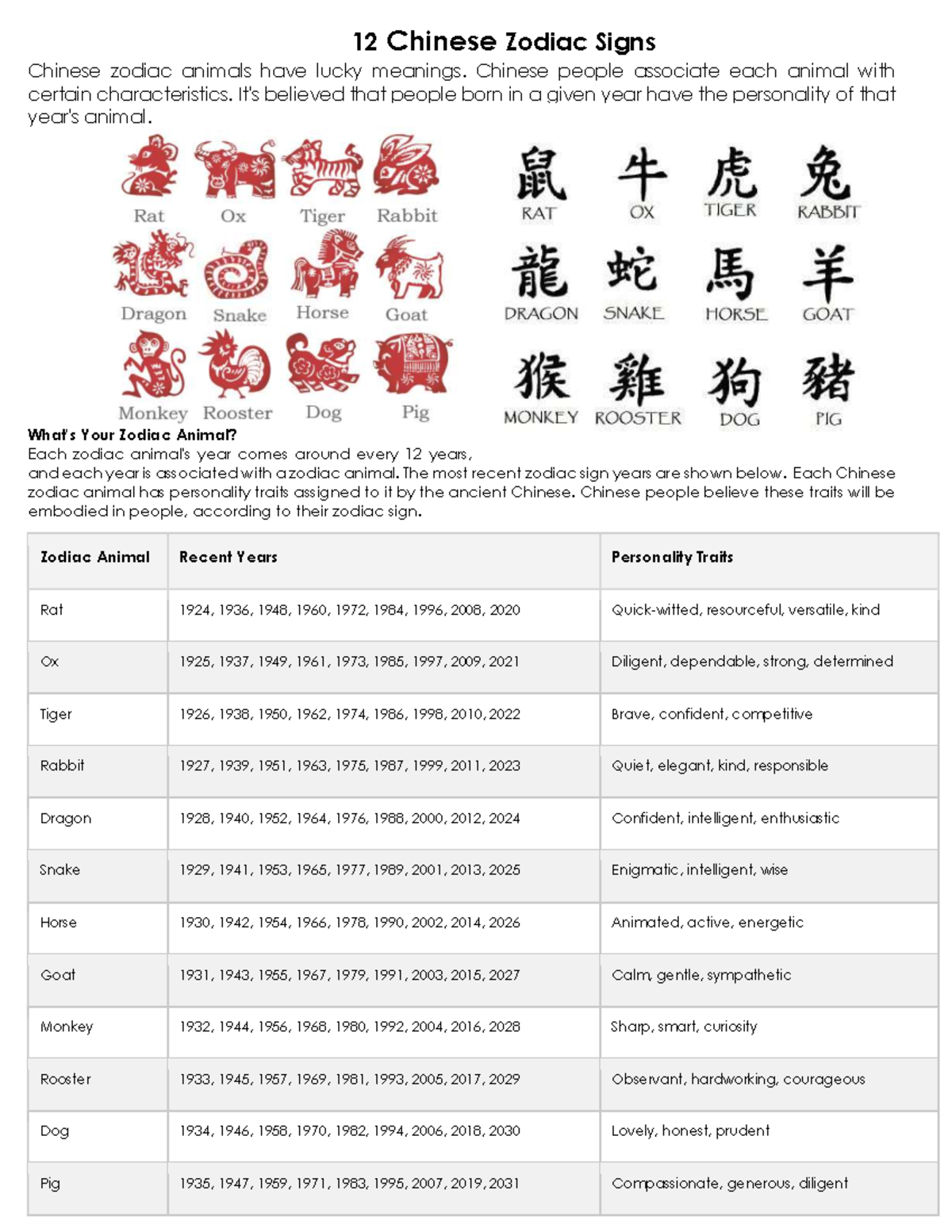 12 chinese zodiac signs years 60 photos - Youhoroscope.com
