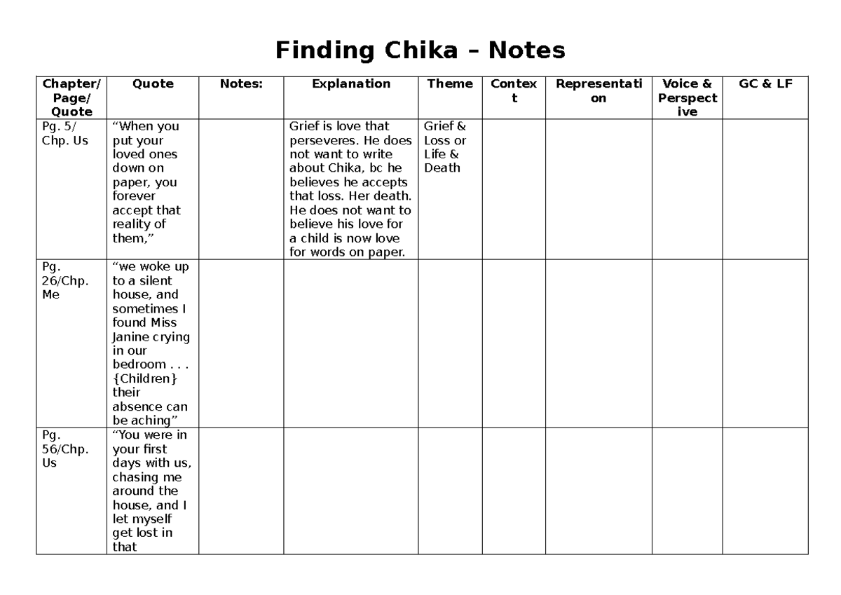 Finding Chika - Notes on Grief and Love (GC LF) - Studocu