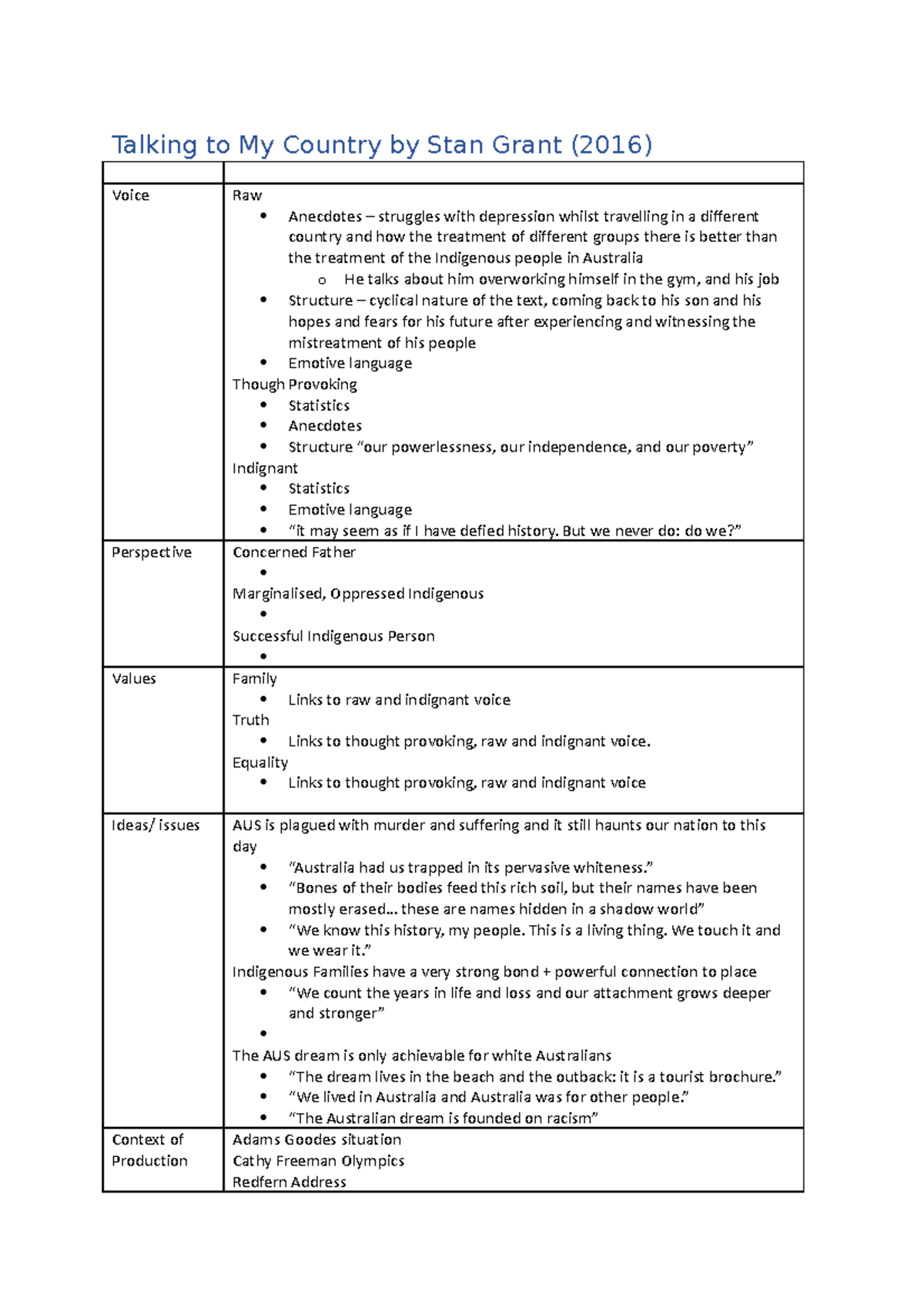 Analysing Perspectives in "Talking to My Country" by Stan Grant (2016 ...