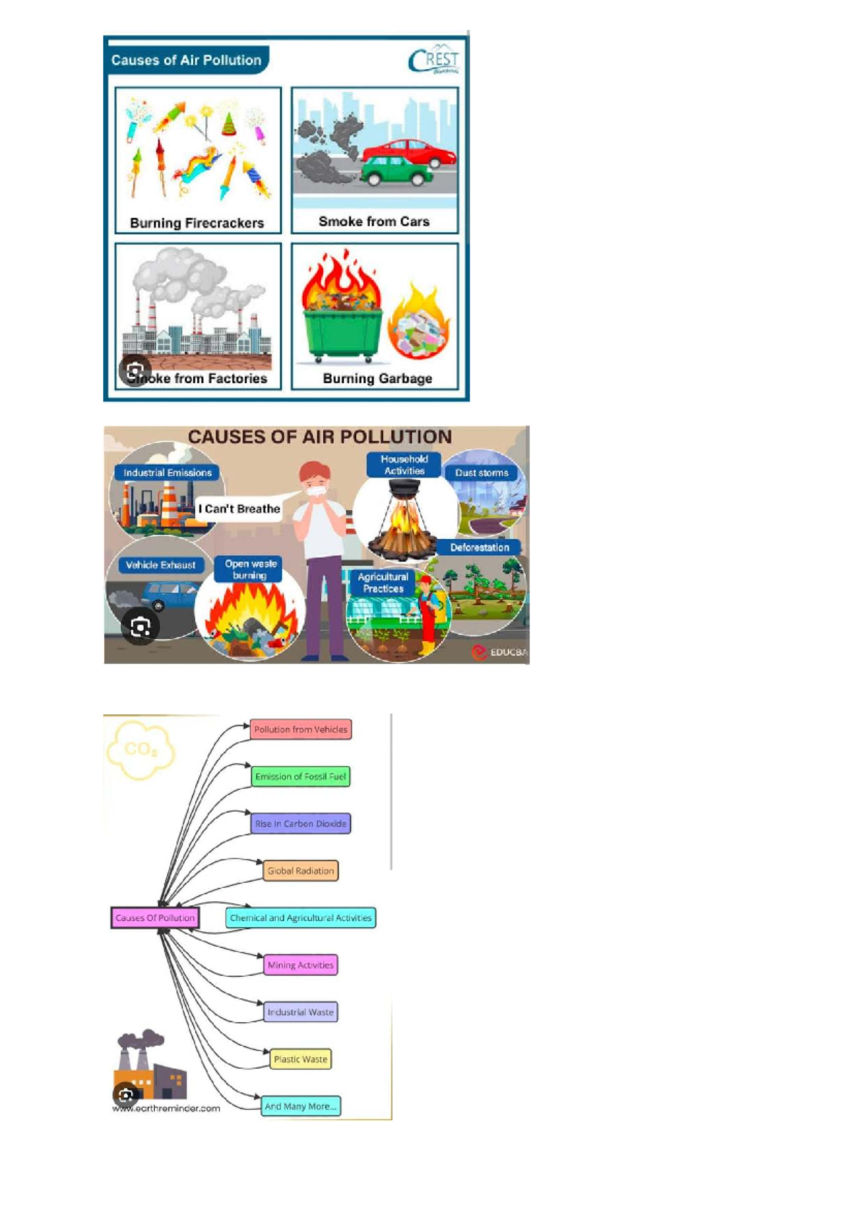 Causes of Air Pollution: A Comprehensive Overview (DGK) - Studocu