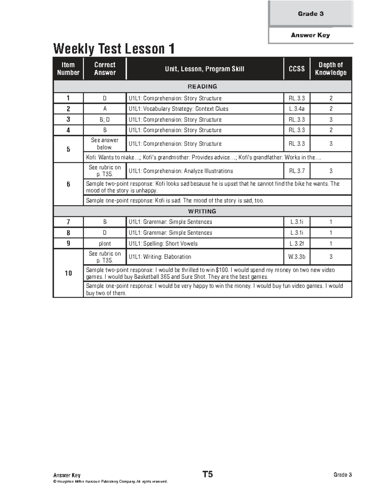 Grade 3 weekly test answer key for lessons 1 to 20 - Studocu