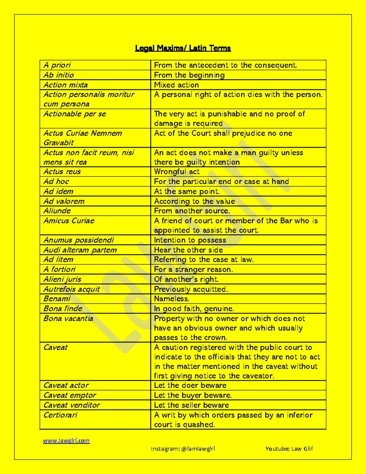 Legal Latin Terms Glossary for WLA105 Students - Studocu