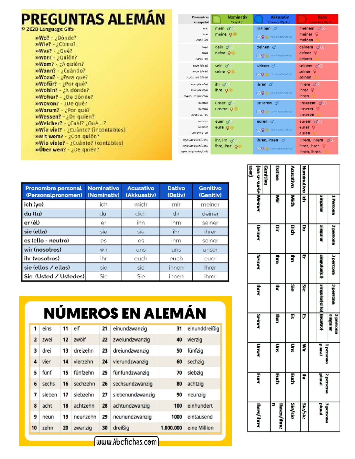 Aleman - Pronombres Nominativ Akkusativ Dativ PREGUNTAS ALEMAN en ...