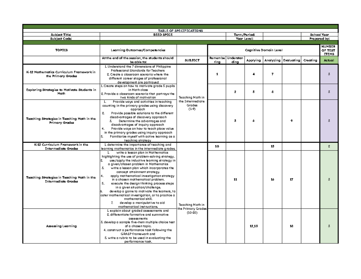 Final Exam: Topics Table of Specifications for BEED SPICE - Studocu