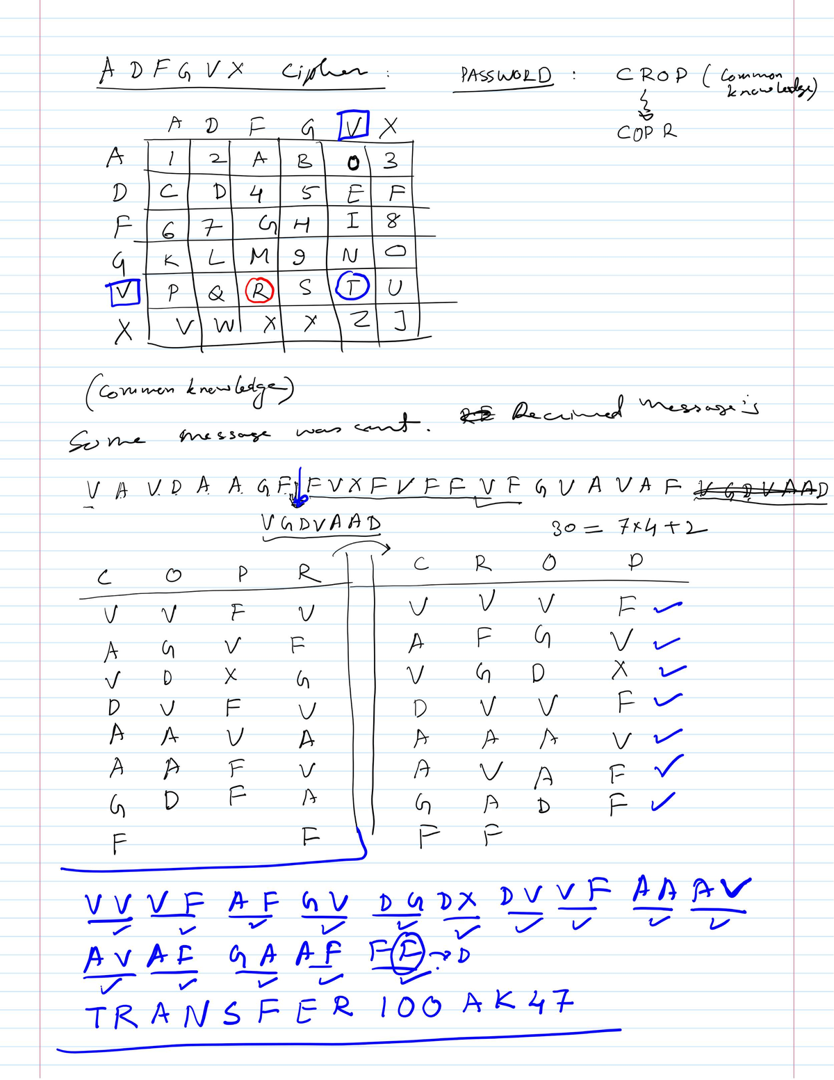 Crypto Notes: ADFGVX Cipher & Permutations (Course Code: 05) - Studocu