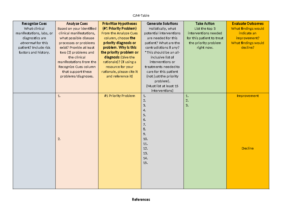 CJM table Revised Sp 24 final - CJM-Table Recognize Cues What clinical ...