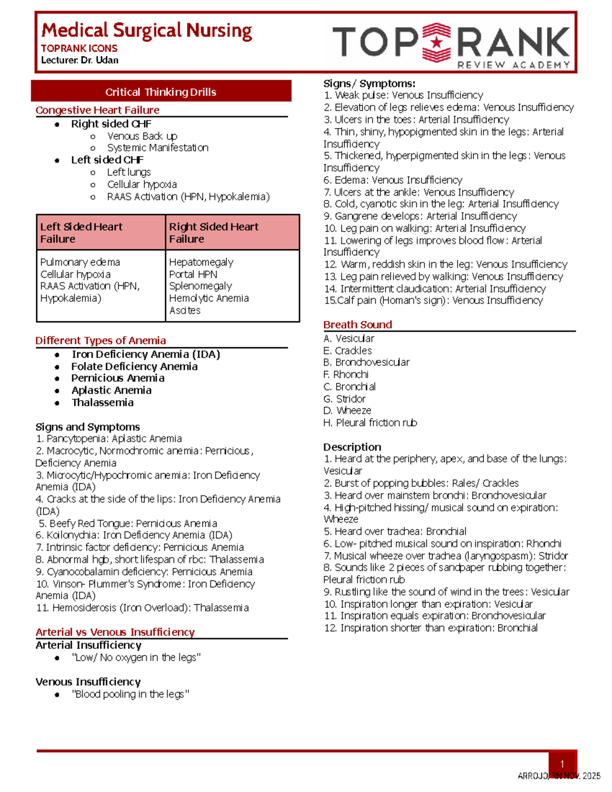 Medical Surgical Nursing MS%20 Icons%20TRA - Critical Thinking Drills ...