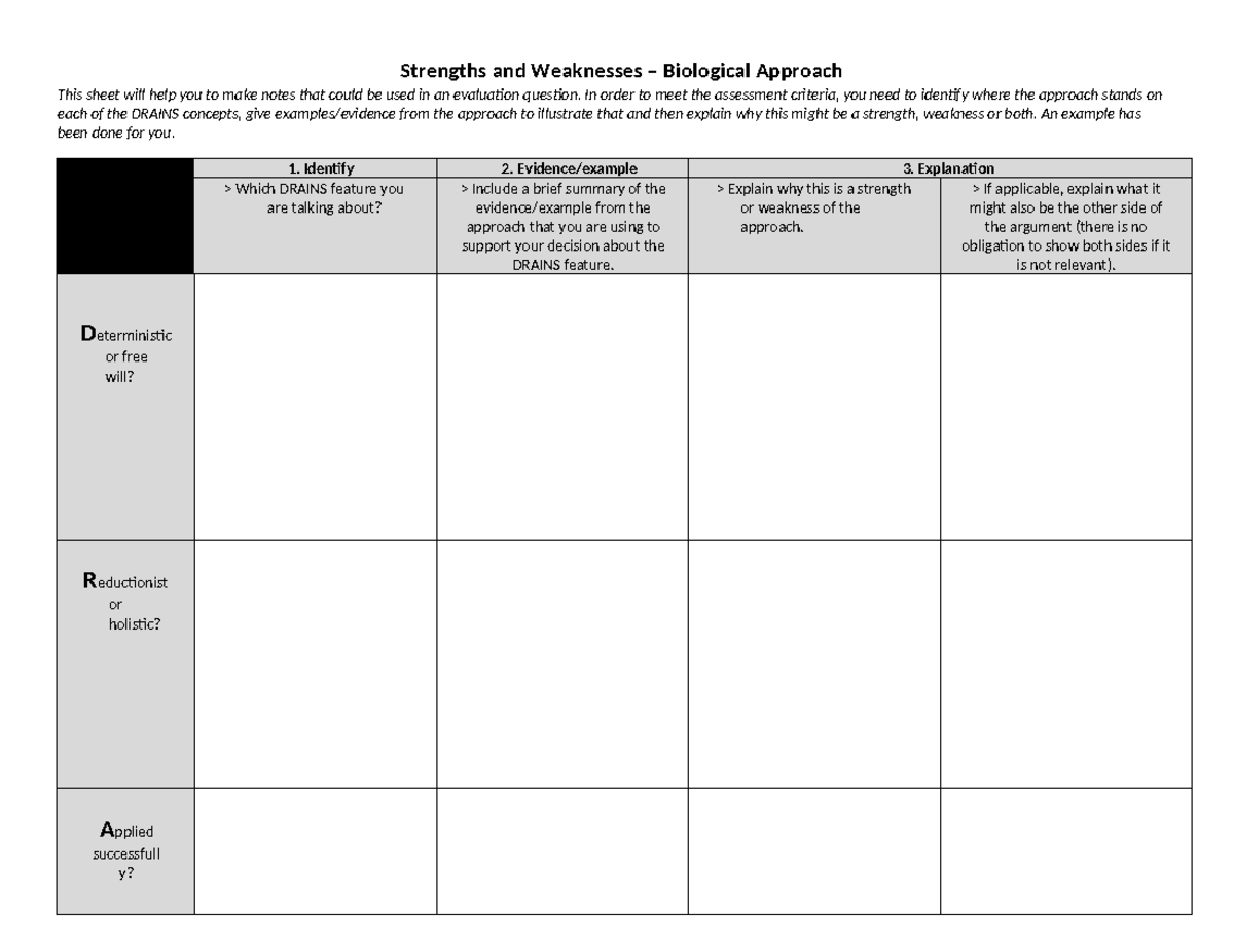 Biological Approach Evaluation Notes - Strengths & Weaknesses Analysis ...