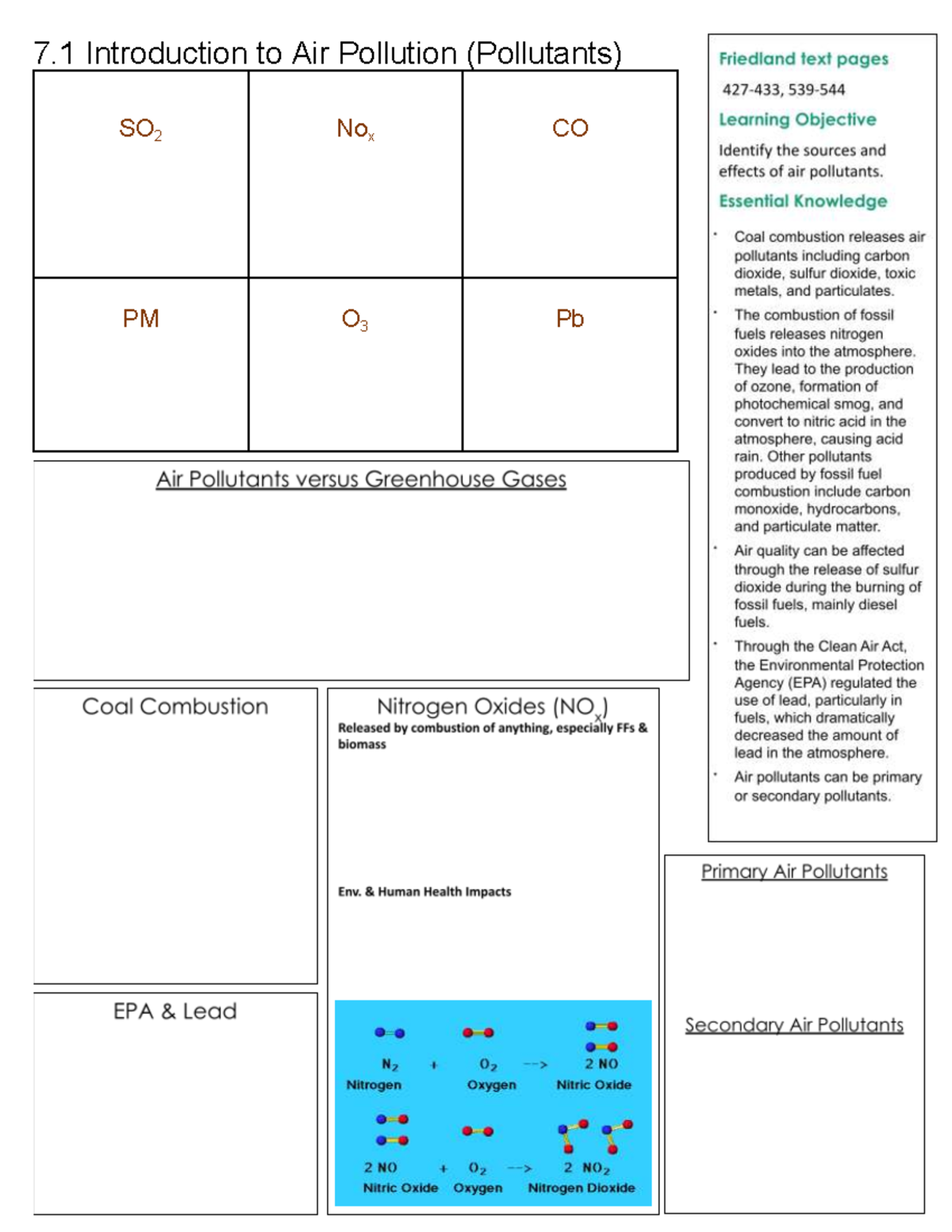 APES Unit 7 - APES Unit 7 assignment - 1 Introduction to Air Pollution ...