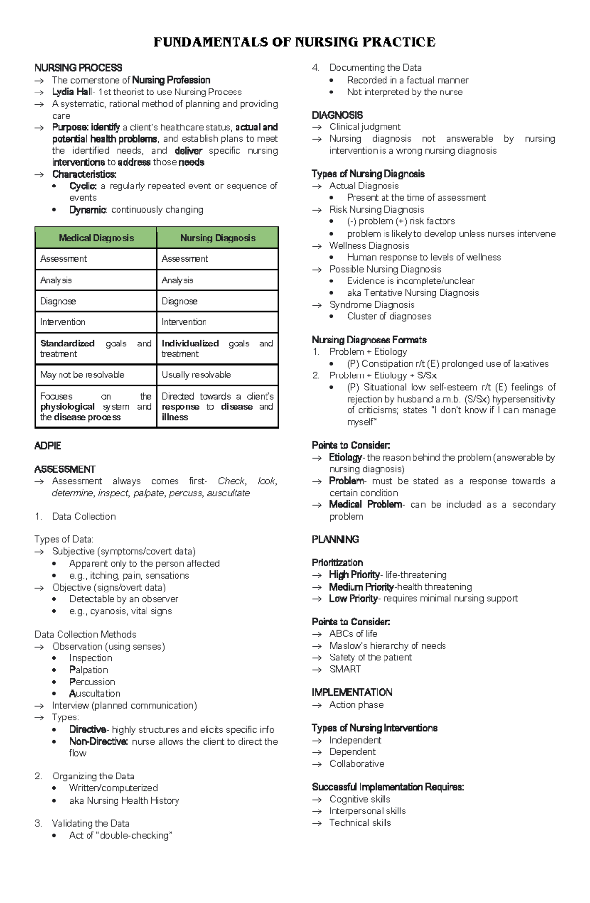 FUNDAMENTALS OF NURSING PRACTICE: NURSING PROCESS OVERVIEW - Studocu
