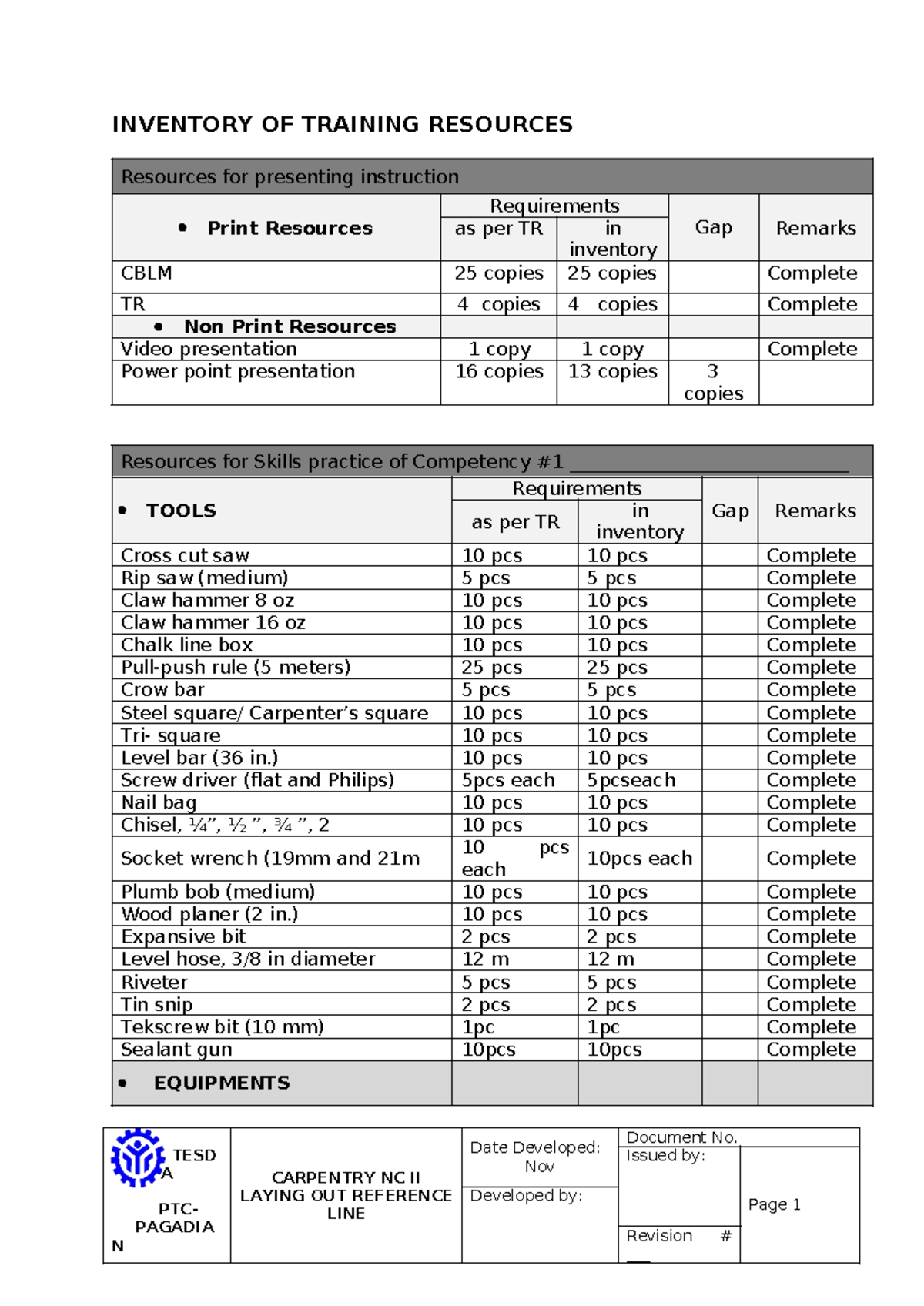 Inventory of Training Resources for Carpentry NC II Methodology 1 - Studocu