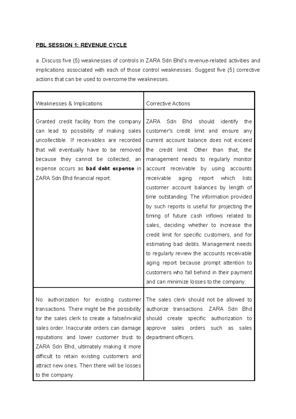 AIS 615 - PBL QS - soalan assignment ais - PBL SESSION 1: REVENUE CYCLE ...