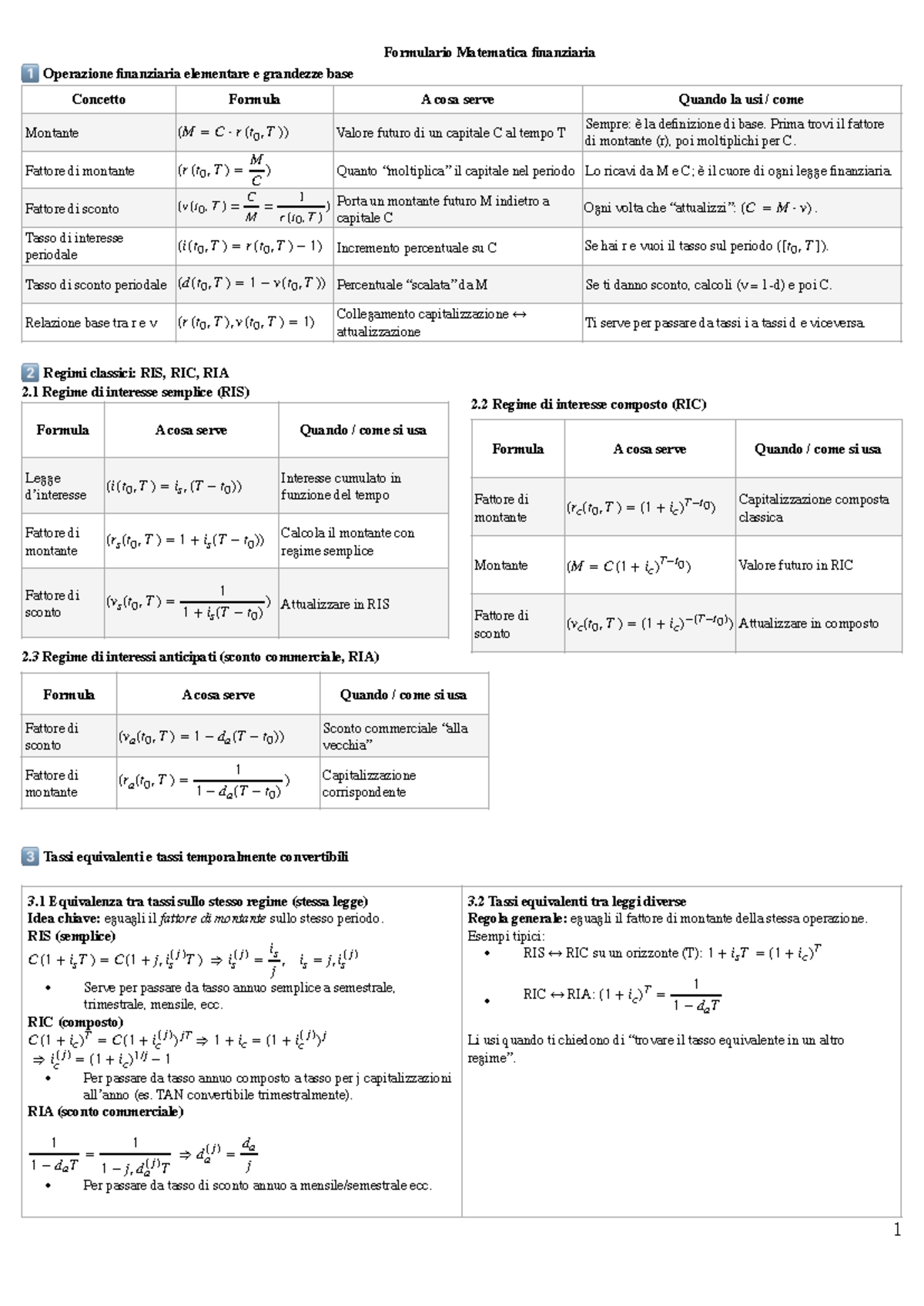 Formulario Matematica Finanziaria: Operazioni e Concetti Fondamentali ...