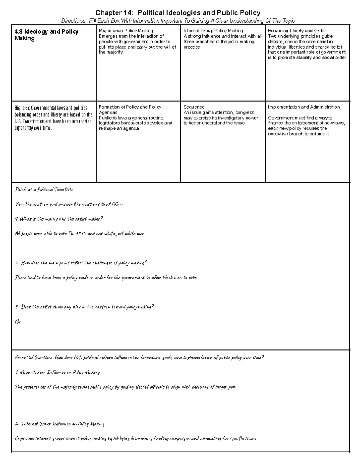 5.2 Amsco AP Gov Reading Guide: Chapter 15 - Voting Rights & Behavior ...