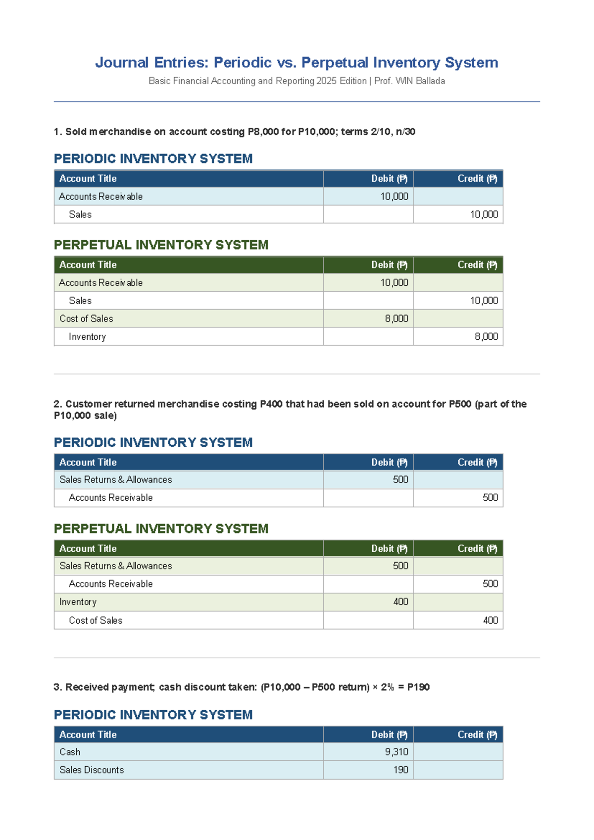 Inventory Journal Ledger: Periodic vs. Perpetual Systems (Basic ...