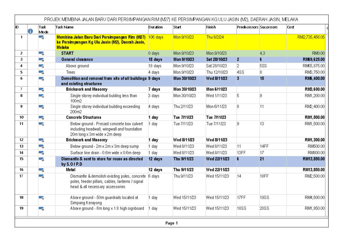 WBS Project Gantt Chart: Jalan Baru M27 to Kg Ulu Jasin (M2) - Studocu