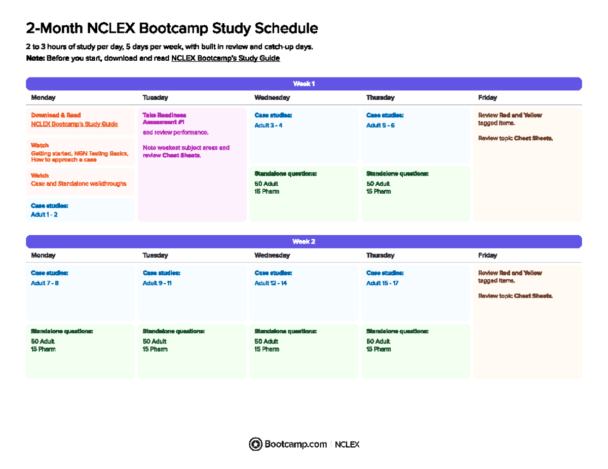 NCLEX Bootcamp Study Plan: 2-Month Schedule for Success - Studocu