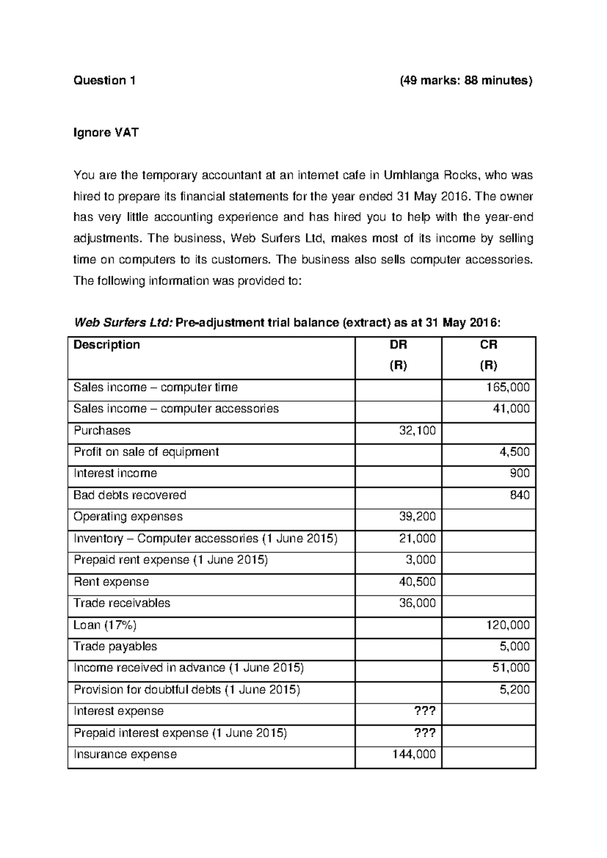 Class Example - Term Test Q Adjustments for Web Surfers Ltd (ACC 101 ...