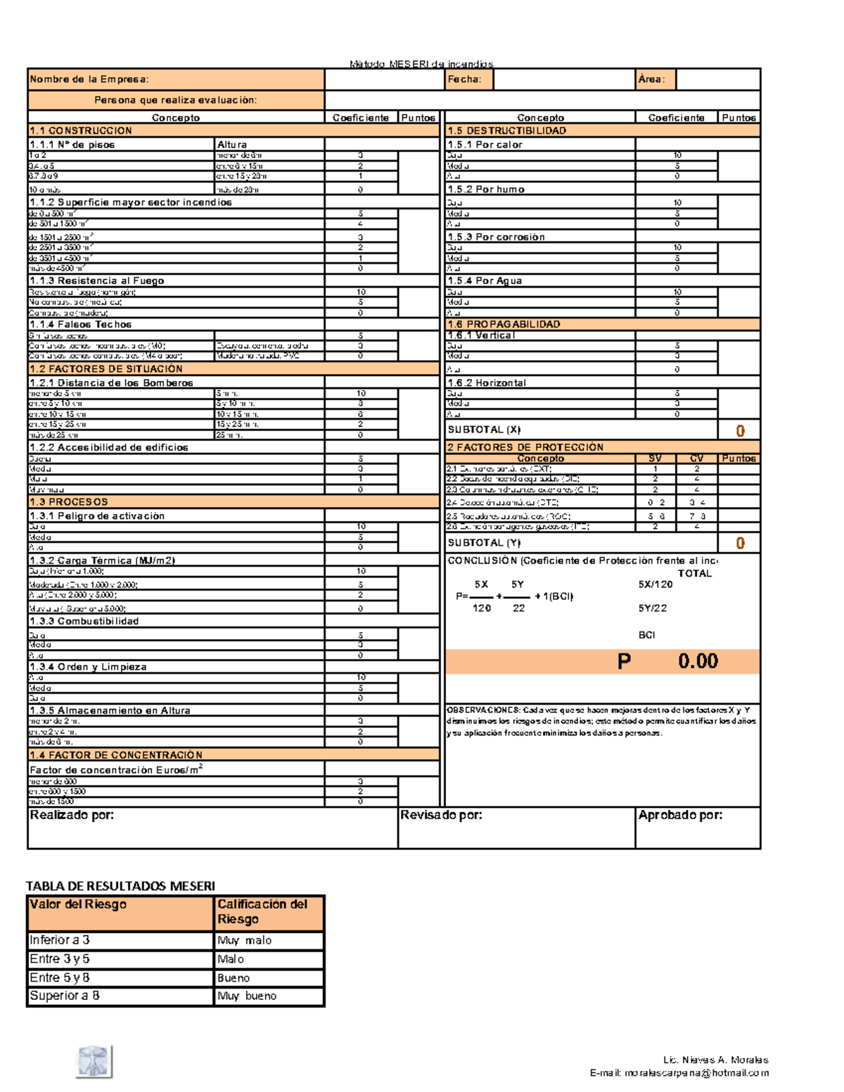 Planilla Método MESERI: Evaluación de Riesgos de Incendios - Studocu