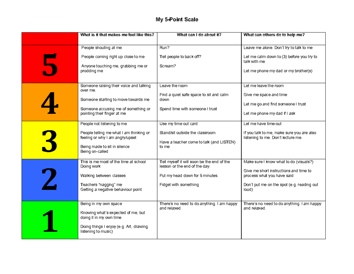 SALT Assessment: My 5-Point Emotional Response Scale - Oct '22 Final ...