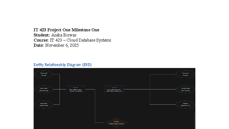 IT 423 Project One Milestone One: ERD Overview by Anika Biswas - Studocu