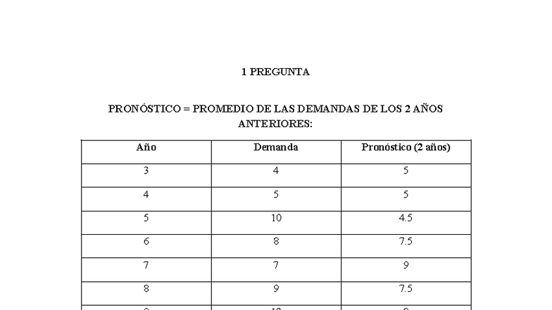 1 Pregunta Pronóstico - Análisis de Demandas y Errores (APORTE) - Studocu