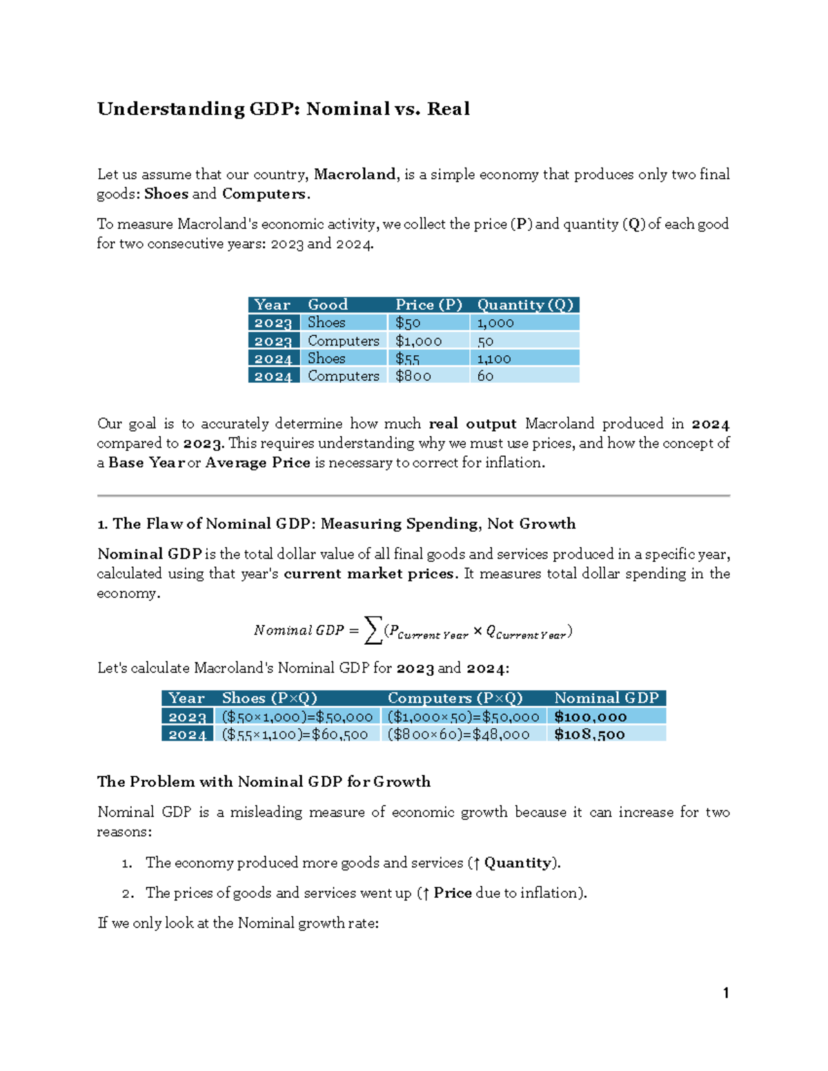Understanding Real vs. Nominal GDP: The Base Year Approach (2023) - Studocu