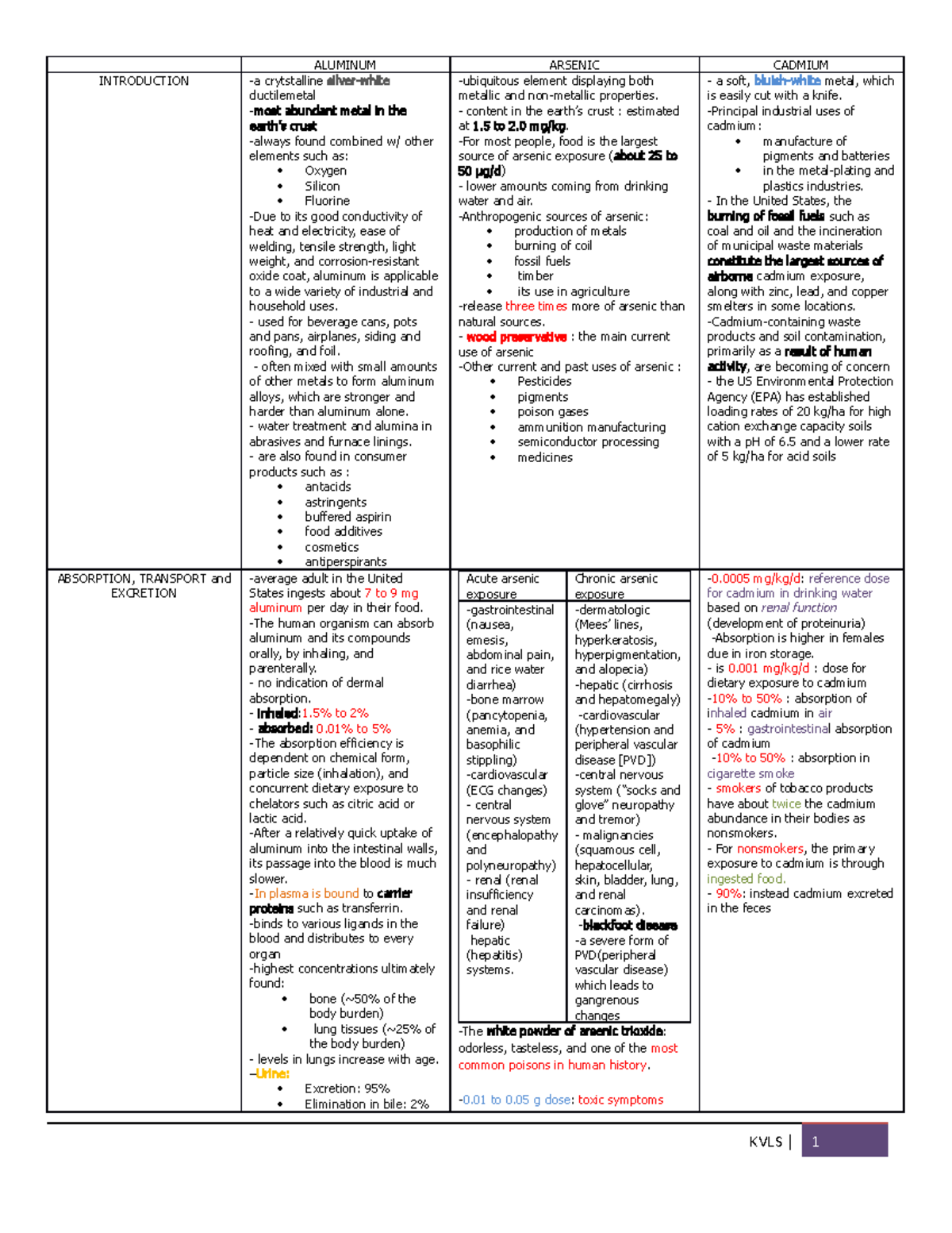 Trace elements-table - INTRODUCTION ABSORPTION, TRANSPORT and EXCRETION ...