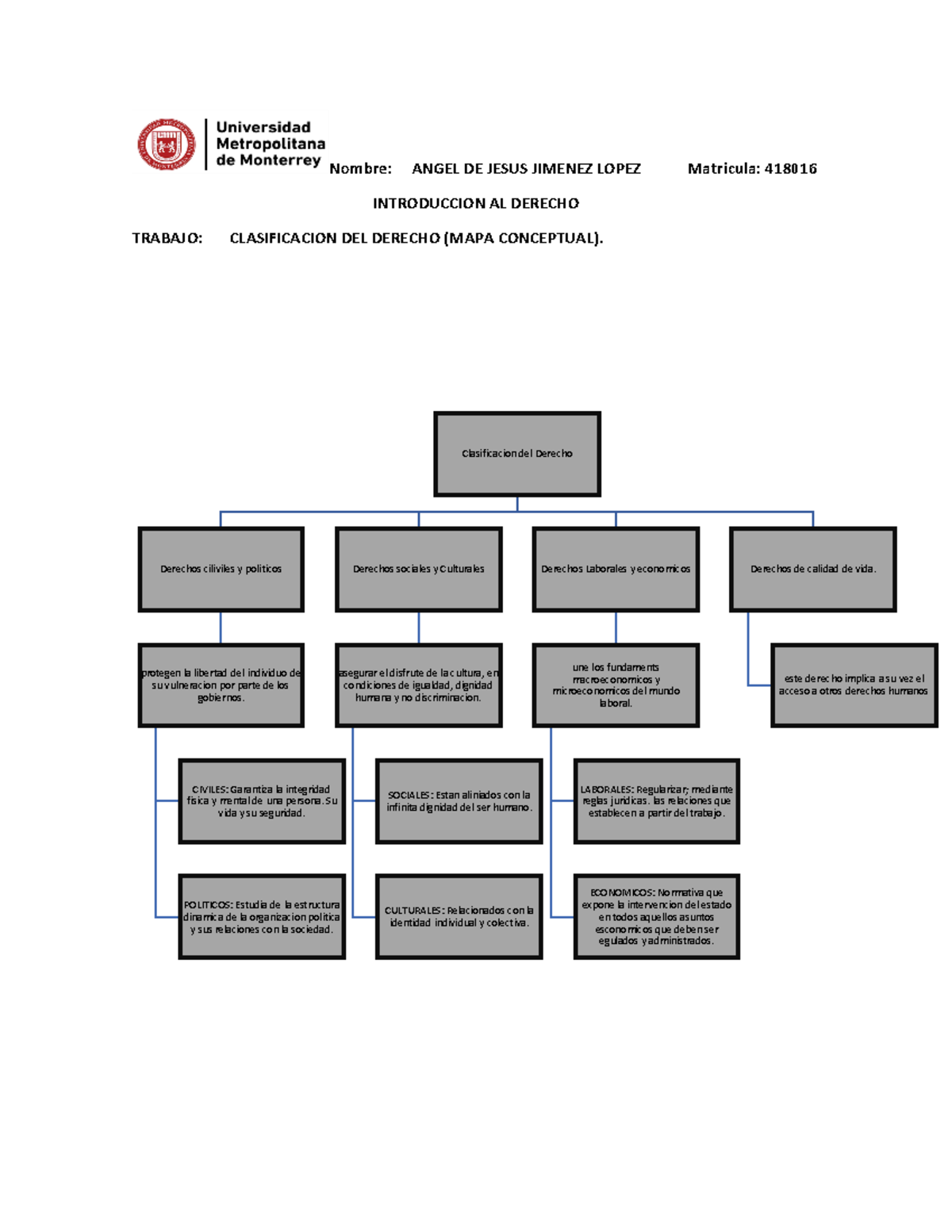 Clasificacion Del Derecho(mapa conceptual) - Nombre: ANGEL DE JESUS JIMENEZ LOPEZ Matricula ...
