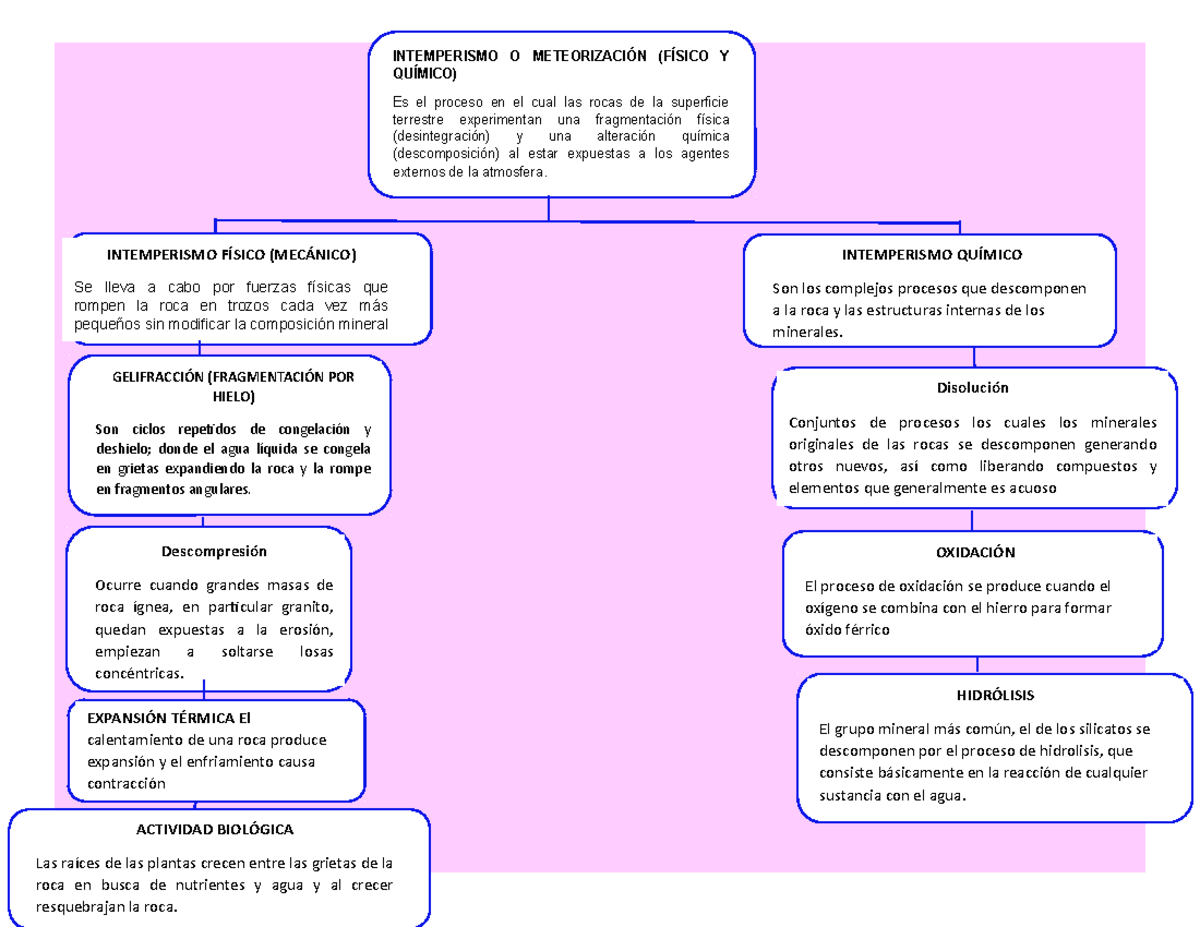 Mapa conceptual - HIDRÓLISIS El grupo mineral más común, el de los ...