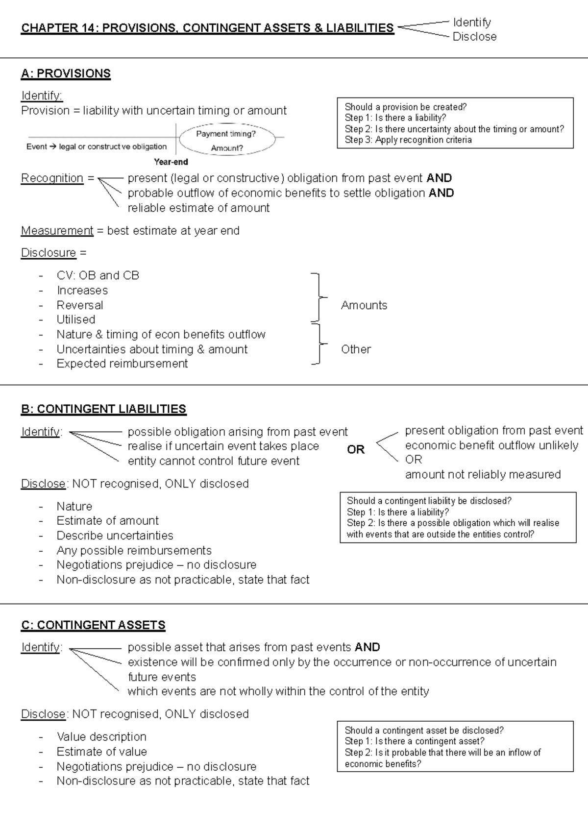 CHAPTER 14: PROVISIONS, CONTINGENT ASSETS & LIABILITIES Overview - Studocu