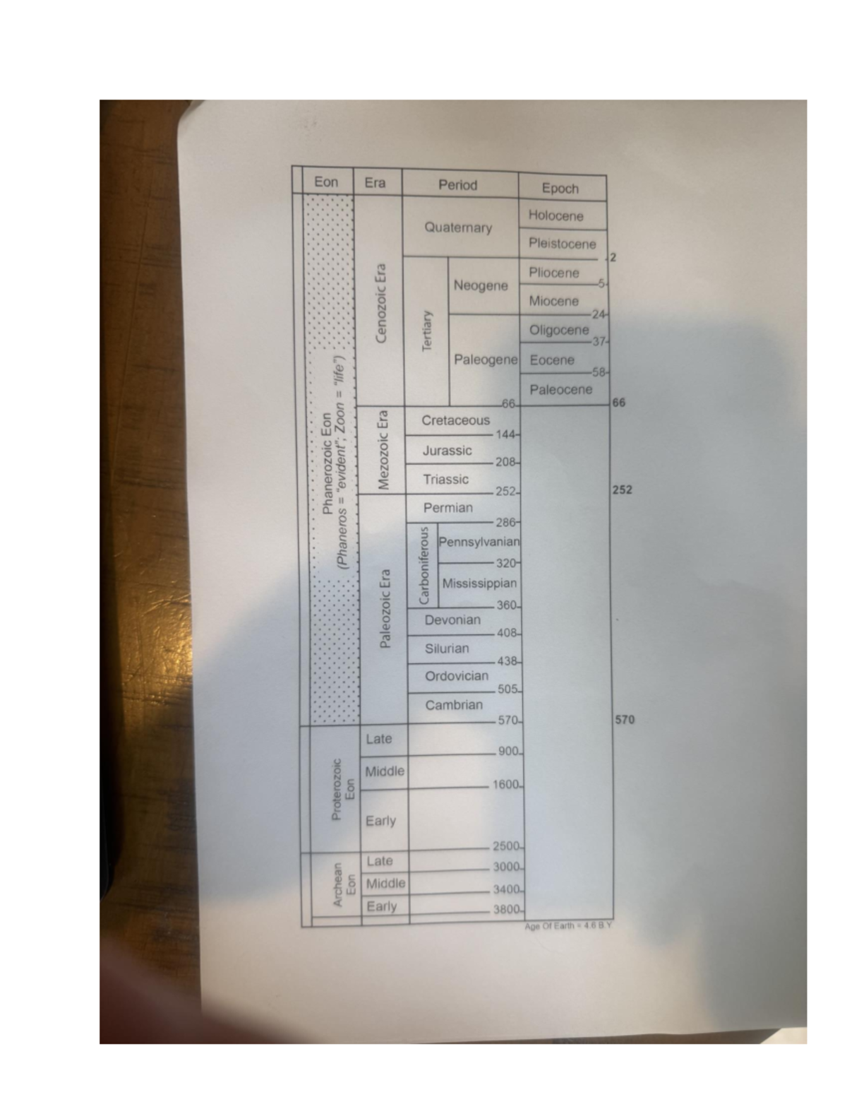 Course Codes and Exam Types: Guidelines and Best Practices - Studocu