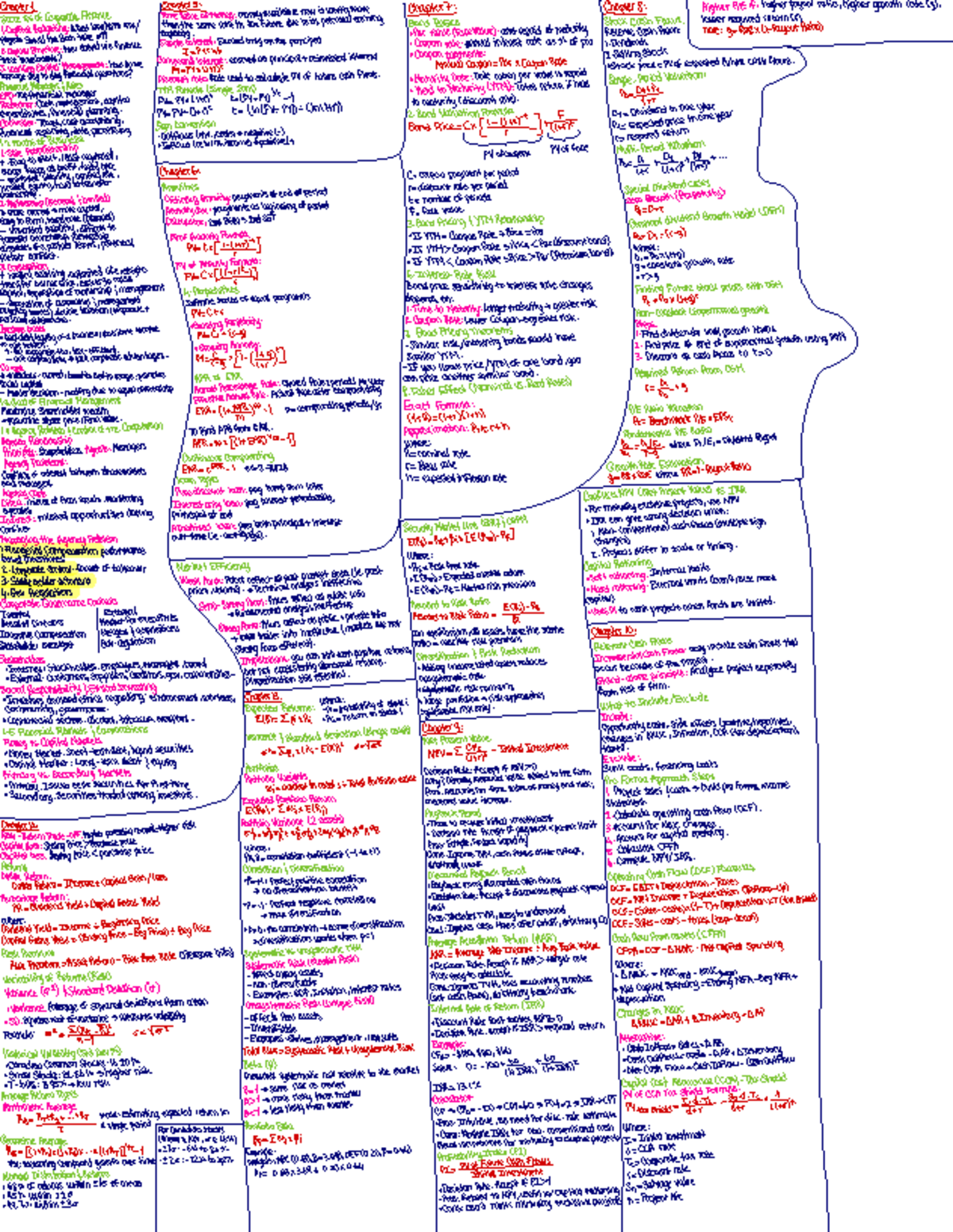 NPV vs. IRR Conflicts: Exam Cheat Sheet for Finance 101 - Studocu