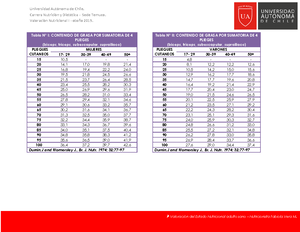 Resumen evaluación nutricional adulto mayor - ADULTO MAYOR Objetivos ...
