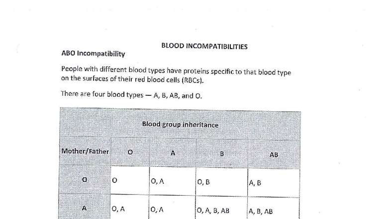 Blood Incompatibilities: ABO & Rh Factors Explained - Studocu