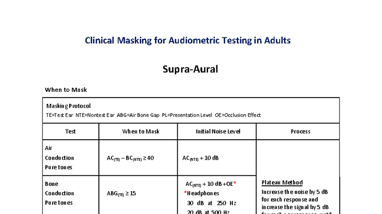Clinical Masking Protocol for Audiometric Testing (Supra Aural) - Studocu