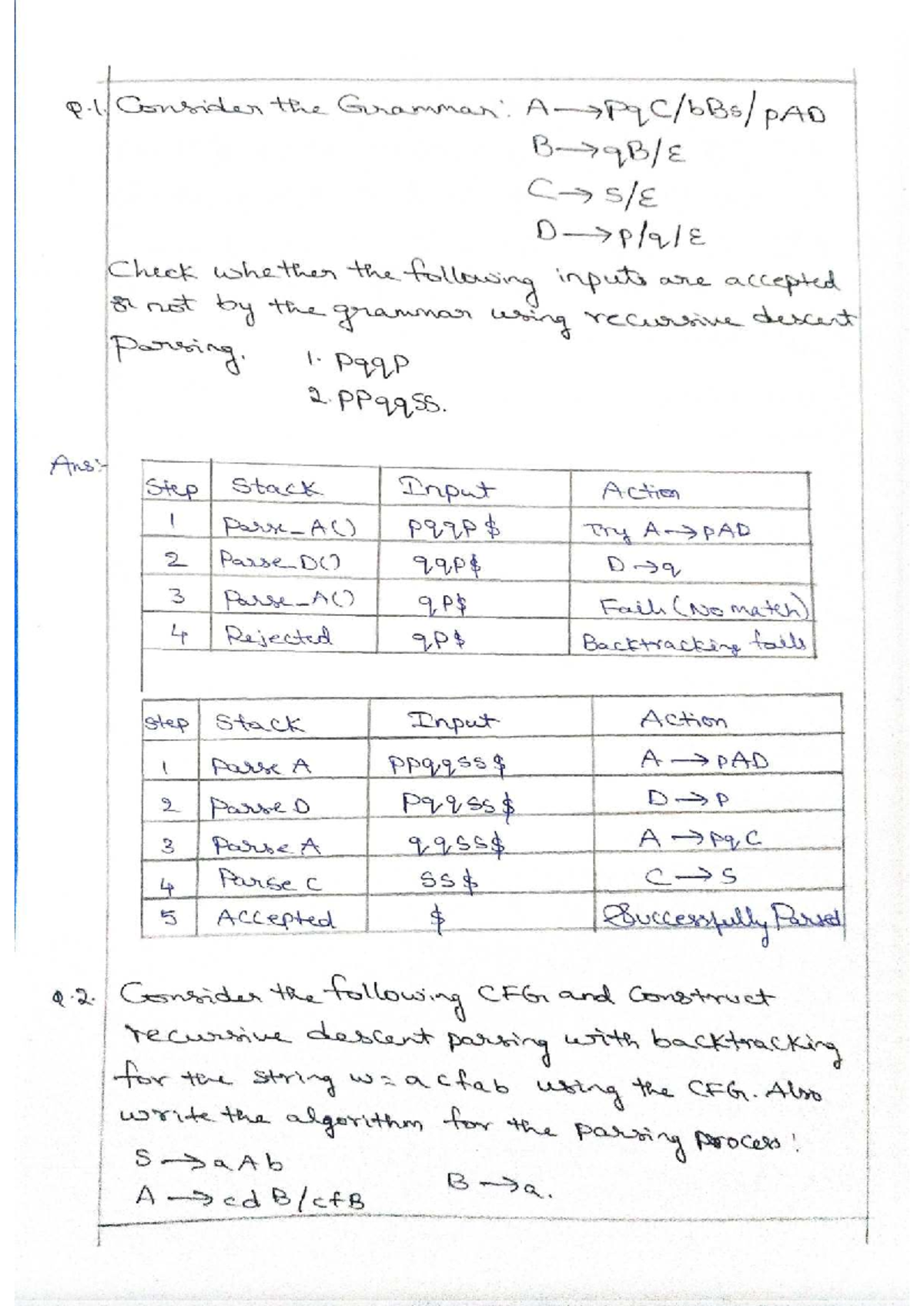 Compiler Design (CSE 301) Unit 2: Recursive Descent Parsing Techniques ...