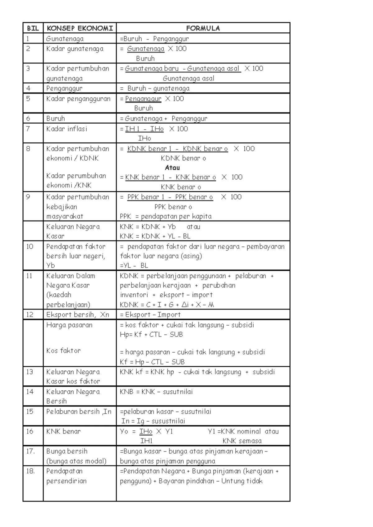 NOTA ekonomi sem 3 - BAHAGIAN PENGURUSAN SEKOLAH HARIAN, KEMENTERIAN ...