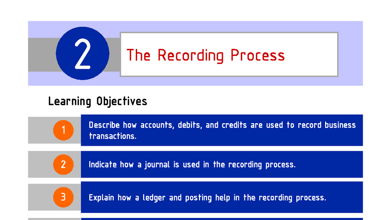 Accounting 101: Recording Process & Learning Objectives (Ch 2) - Studocu