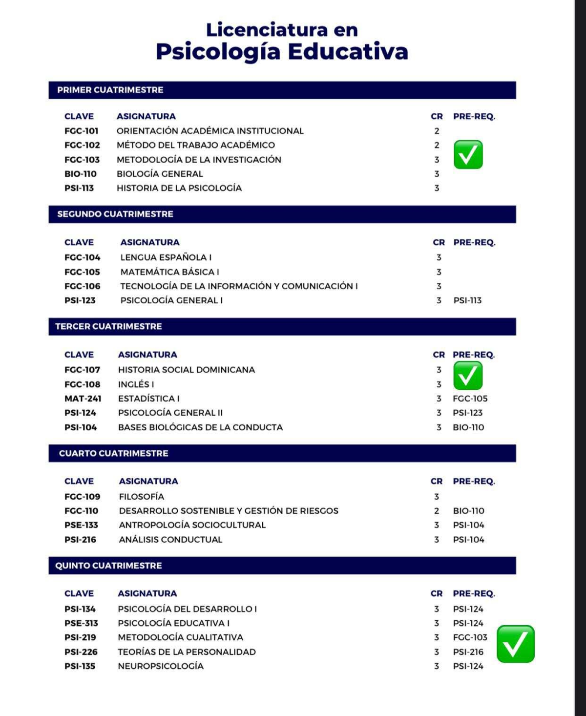 Licenciatura en Psicología Educativa: Pensum Completo 1-10 ...