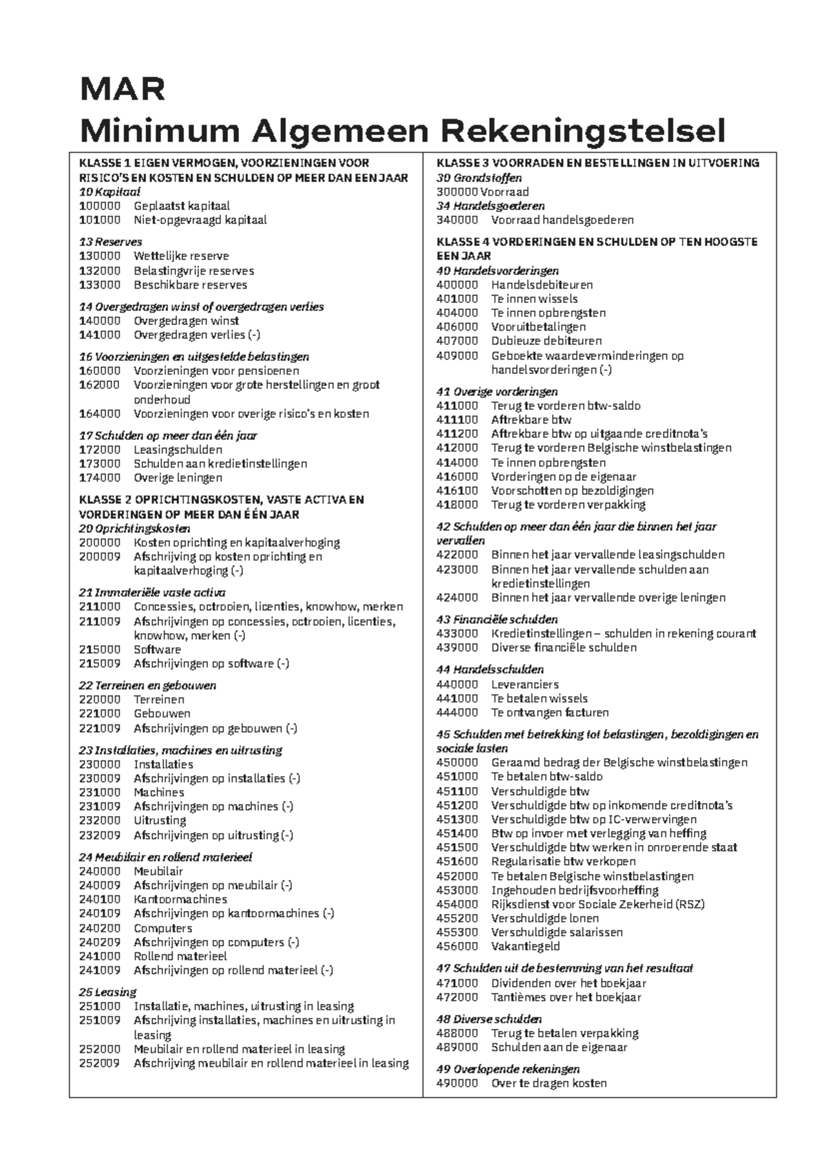 MAR Minimum Algemeen Rekeningstelsel KLASSE 1-4: Overzicht en Uitleg ...