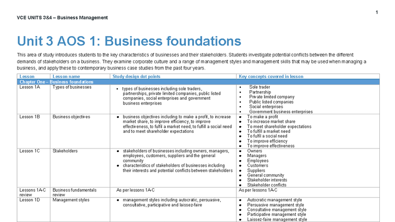 VCE UNITS Business Management Unit 3 & 4: Comprehensive Study Guide ...