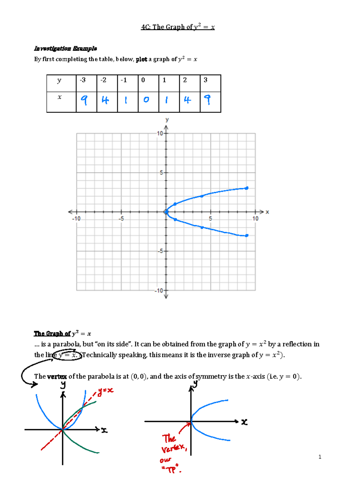 Math Methods Ex4C: Graphing y² = x Investigations and Insights - Studocu