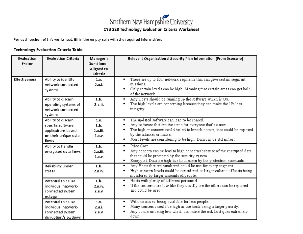 CYB 220 Module Five Technology Evaluation Criteria Worksheet - CYB 220 ...