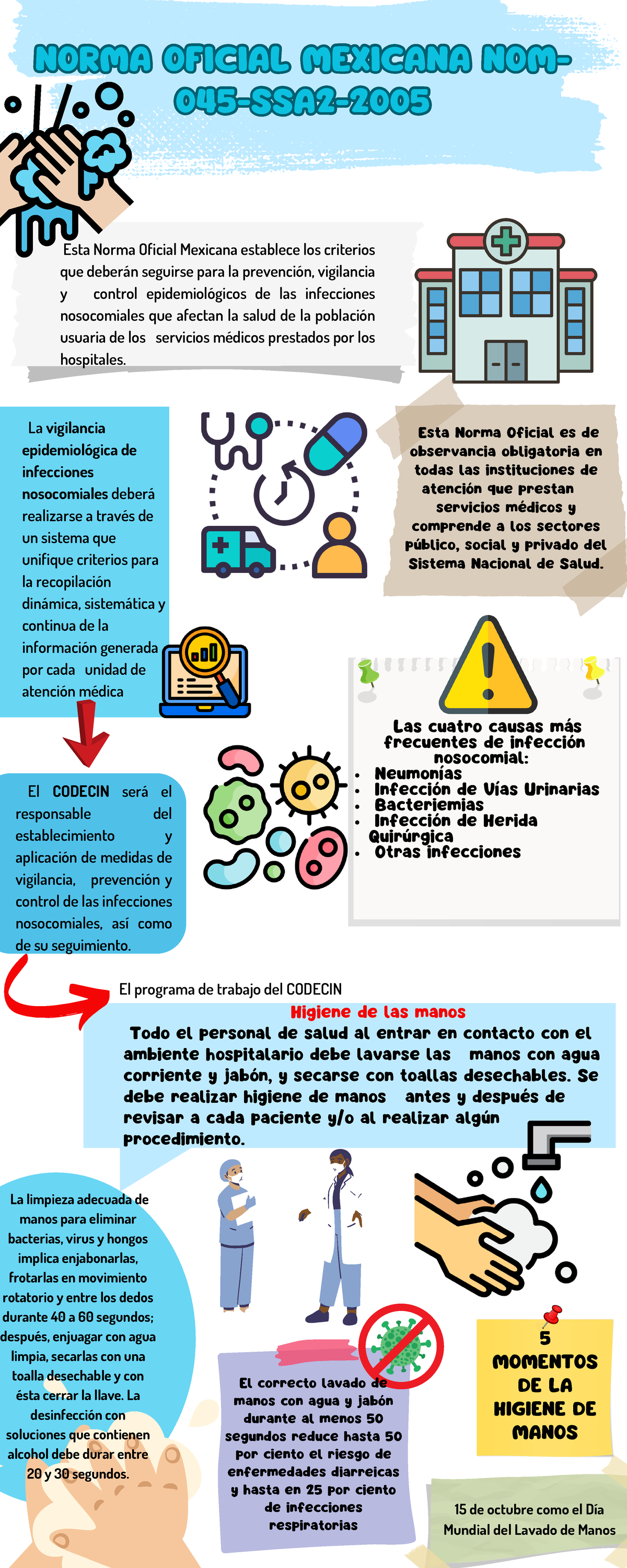 NOM 045 SSA2 2005 - Prevención y Control de Infecciones Nosocomiales ...