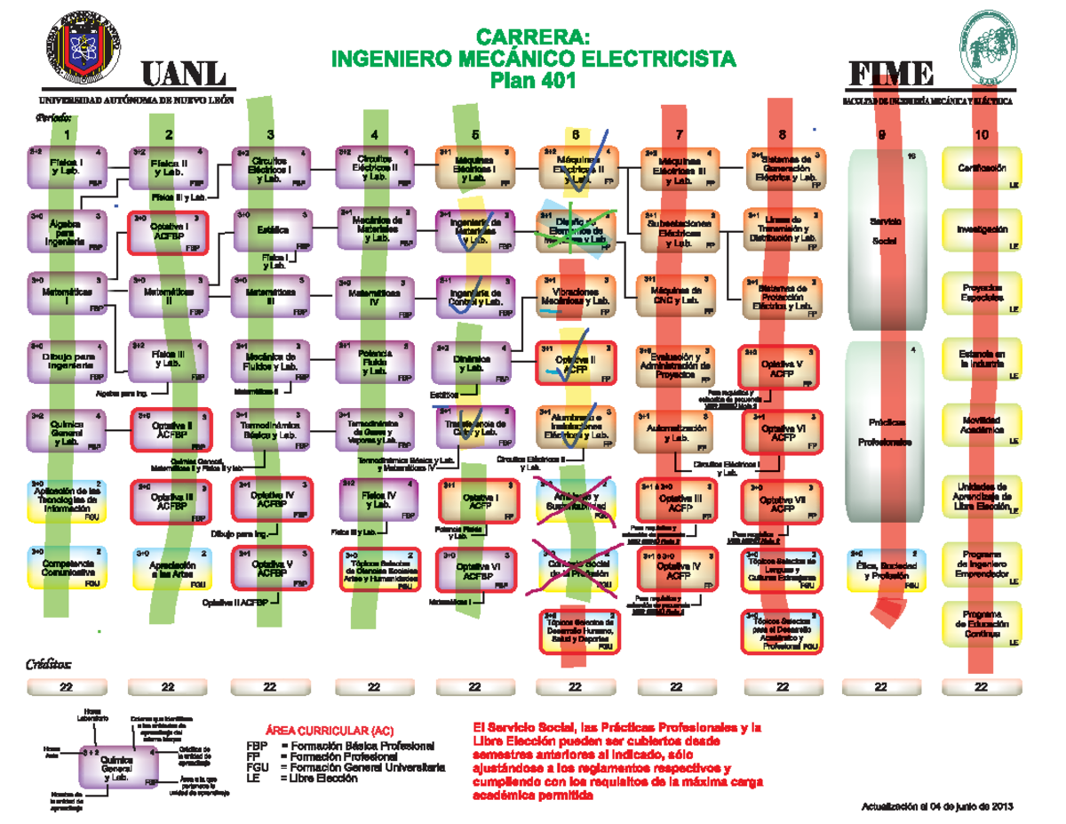 Mapa Curricular - Ingeniería Mecánica Electricista UANL Plan 401 - Studocu